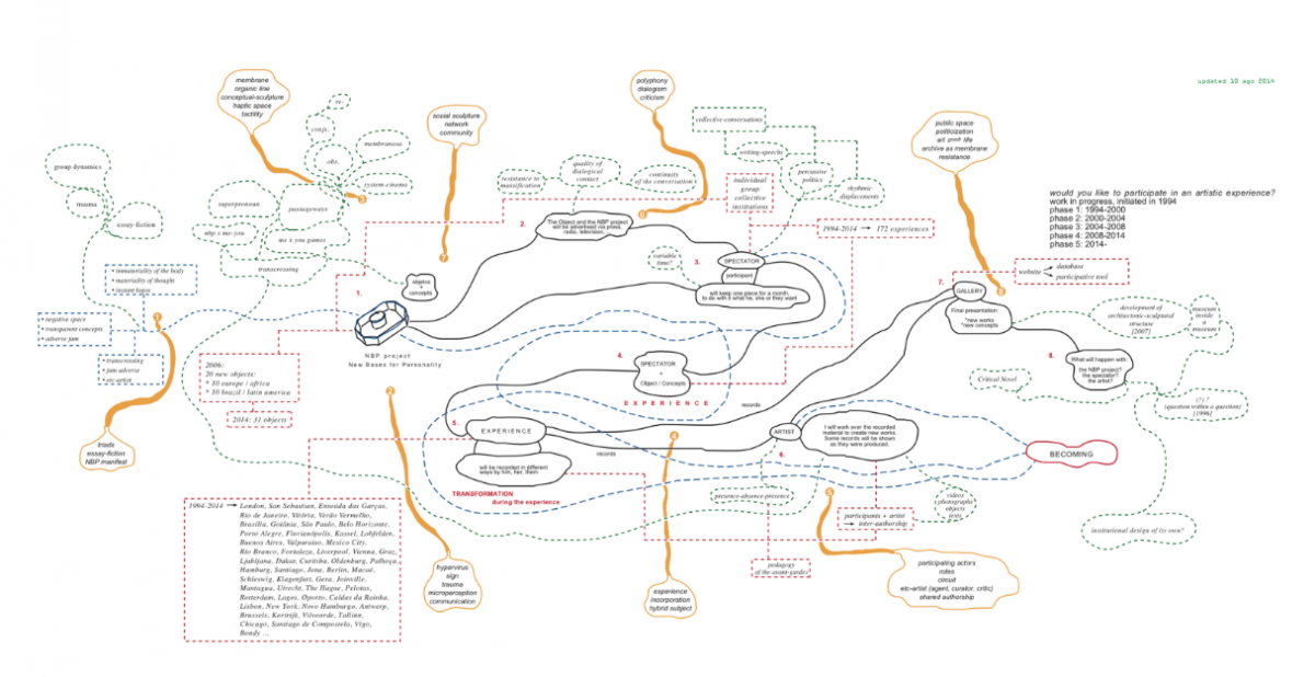 File:Exampleschematicnbp.png - Wikicliki
