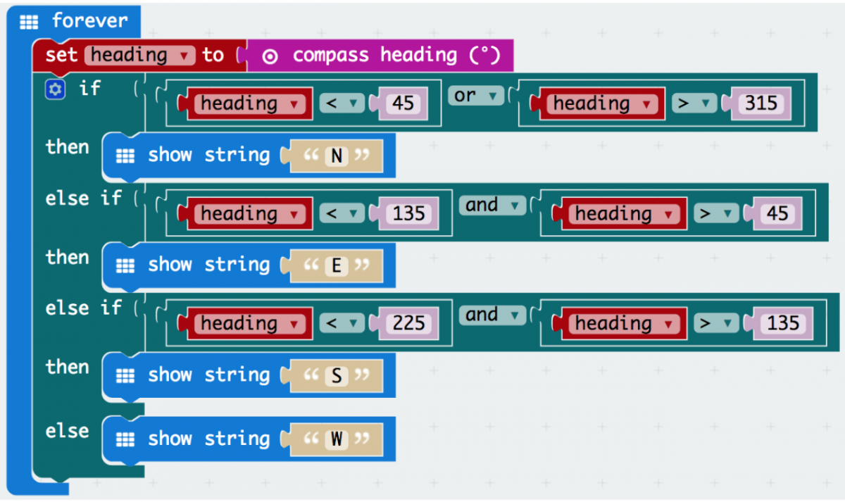 Microbit Trainer Training - Wikicliki
